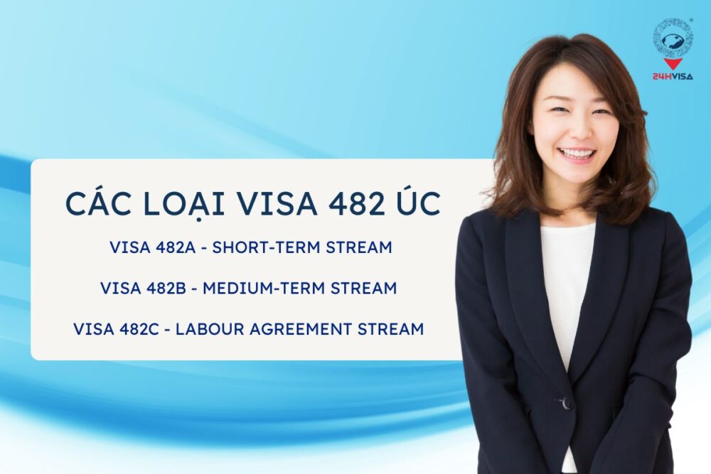 Visa 482 Úc - Visa tạm trú cho lao động có tay nghề: Điều kiện, Hồ sơ
